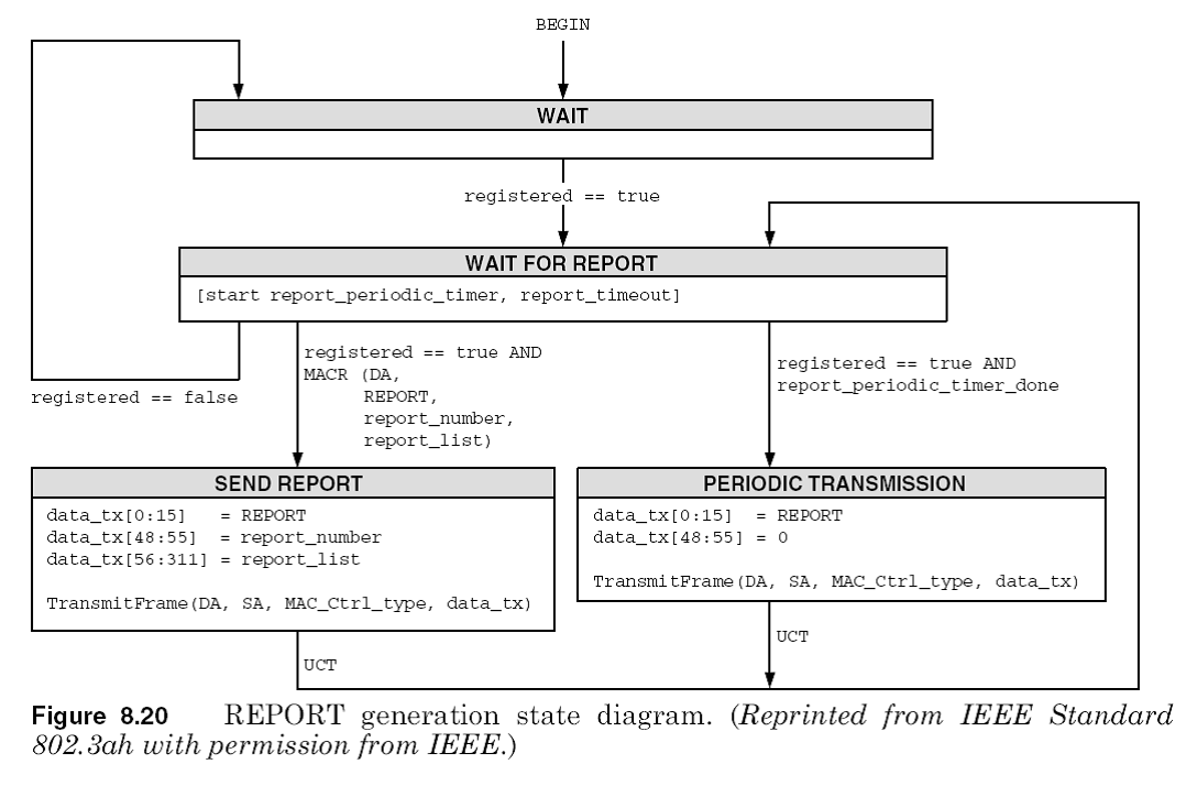 MPCP帧结构解析-CSDN博客