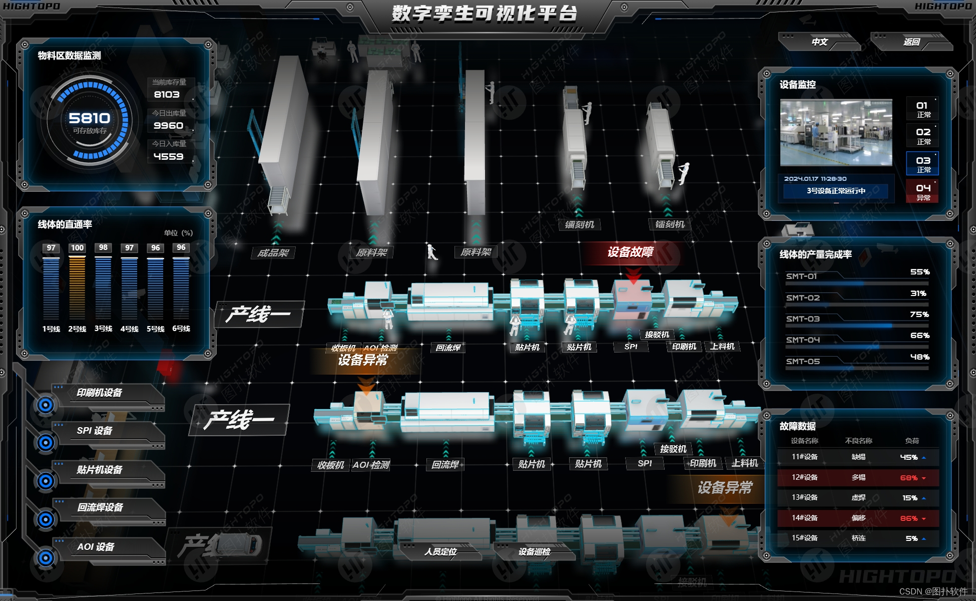 智能工厂新利器：SMT 可视化技术的应用_smt可视化-CSDN博客