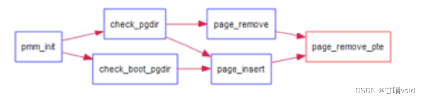 【已弃用】HNU-操作系统OS-实验Lab2_hnu操作系统hello minieuler-CSDN博客
