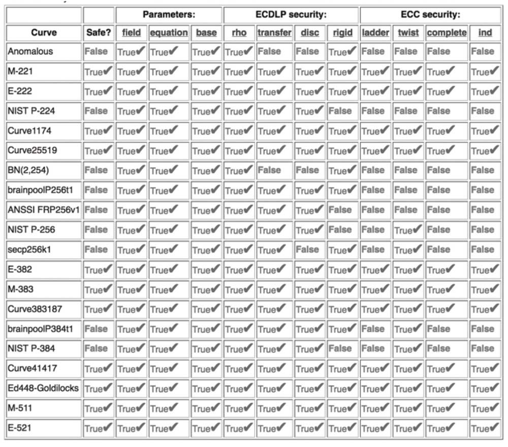 密码学系列 - 椭圆曲线 ECC - ED25519-CSDN博客