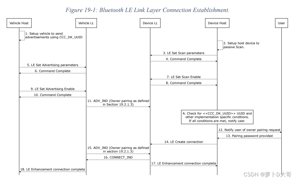 CCC联盟数字车钥匙（七）——BLE连接流程_详解汽车数字钥匙-CSDN博客