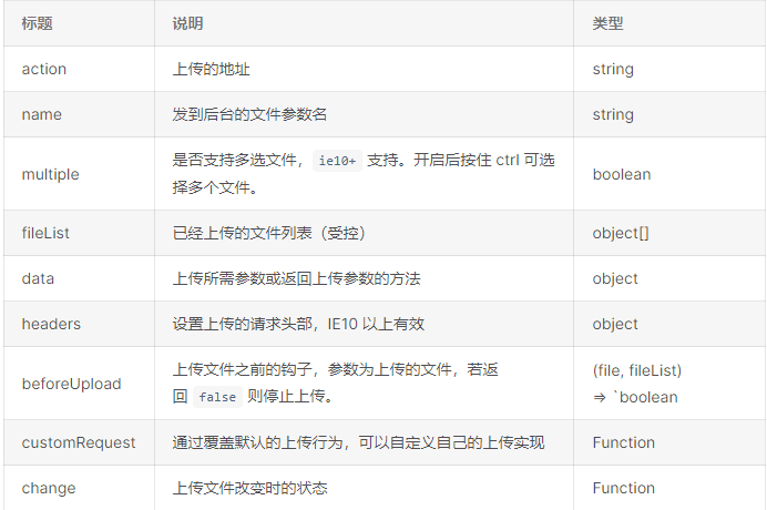 Ant Design Vue Upload 自定义上传 customRequest，这一篇很详细_ant design vue customrequest-CSDN博客