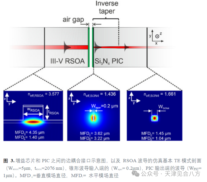 一种由RSOA和PIC集成的宽可调激光器_rsoa 放大器-CSDN博客