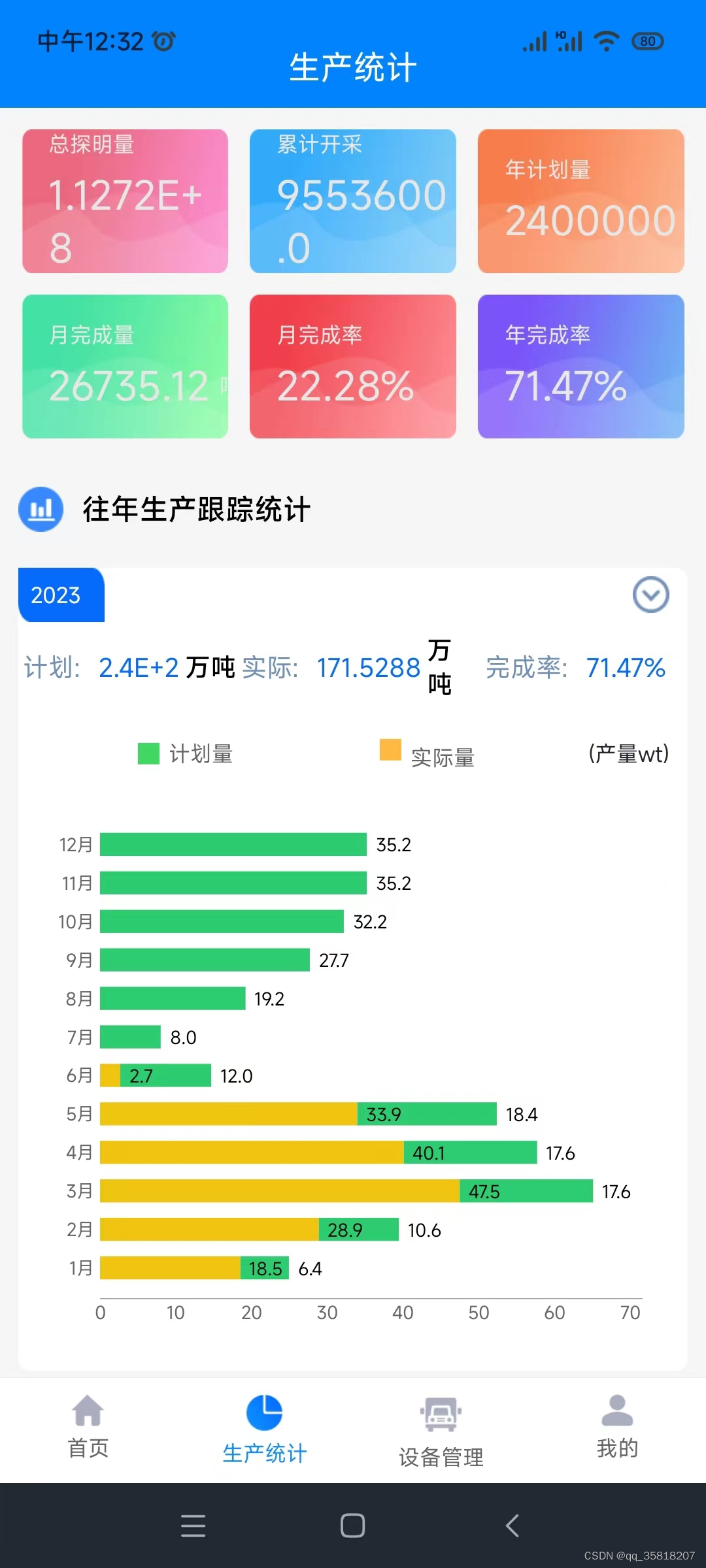 App Tech Support-CSDN博客