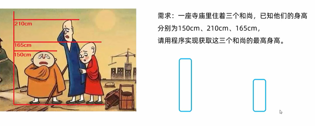 Java学习第三天笔记 运算符13 三元运算符59 Csdn博客