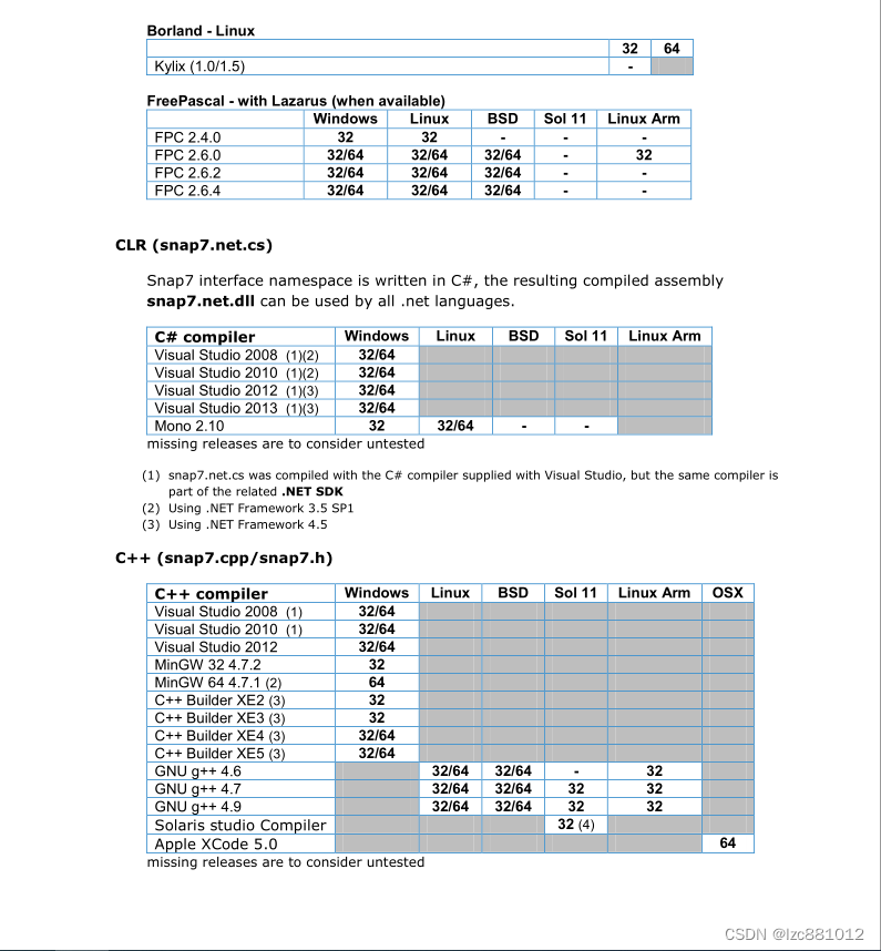 C++上位软件通过Snap7开源库访问西门子S7-1200/S7-1500数据块的方法-CSDN博客