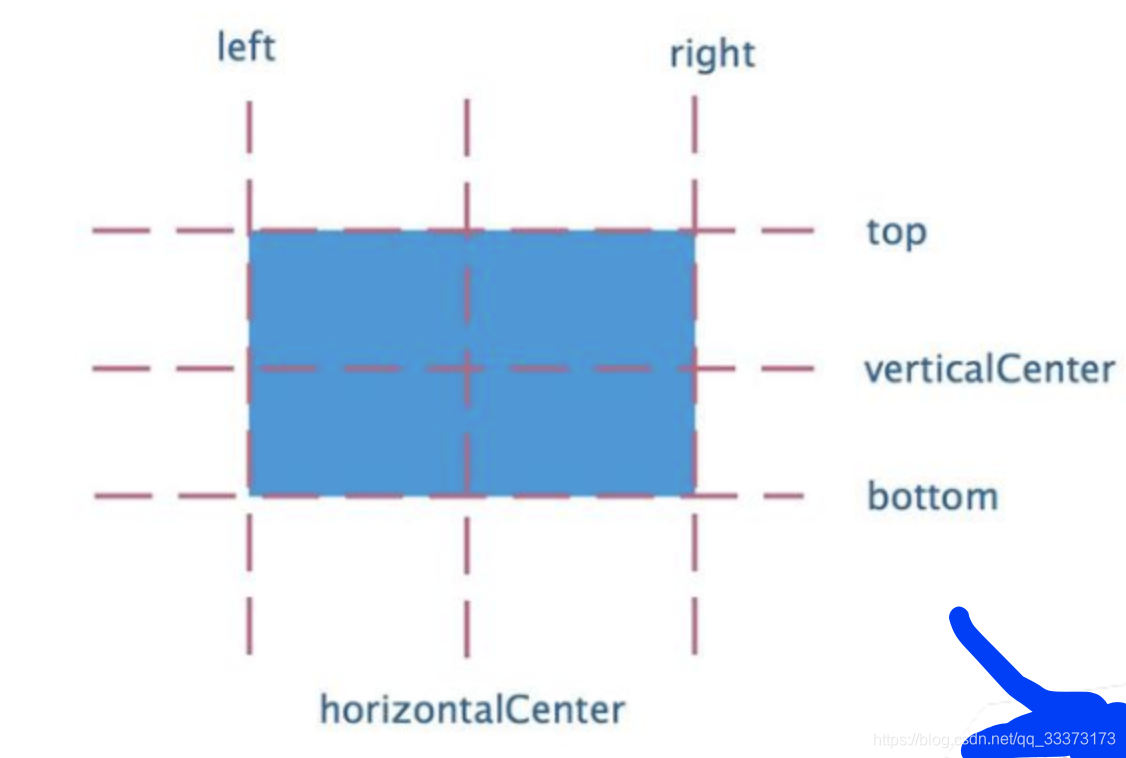 qml 布局管理:anchors Row Column Grid Flow RowLayout ColumnLayout GridLayout StackLayout_anchors.fill ...