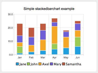 Qt基础 | QChart图表的组成 | QChartView设置 | QLineSeries设置 | QValueAxis设置 | 绘制折线图_qcharts-CSDN博客
