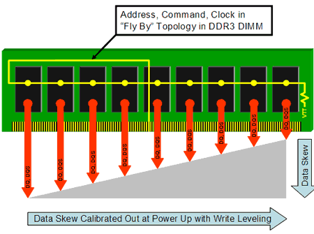 LPDDR4的训练(training)和校准(calibration)--Write Leveling(写入均衡)_ddr training-CSDN博客