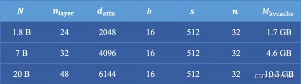 【InternLM 实战营第二期笔记+作业05】LMDeploy量化部署LLM&VLM实践_imdeploy pipeline-CSDN博客