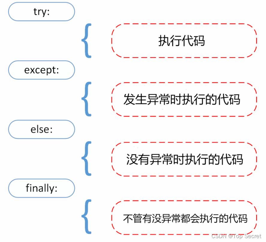 python异常_python 3.7.0 (default, jun 28 2018, 08:04:48) [msc-CSDN博客
