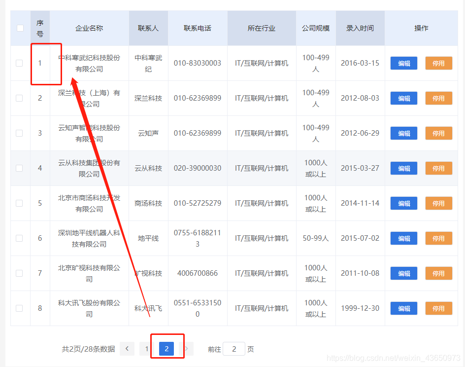 Vue中分页数据实现第二页的索引是接着前一个页的索引累加的vue2项目中pagination 分页点击第二个页会追加第一页的数据 Csdn博客