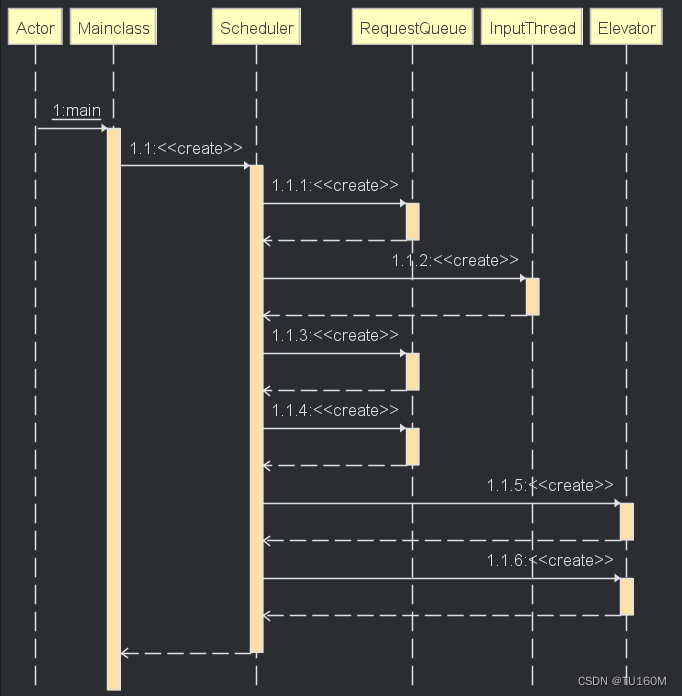 BUAA-OO-U2-总结_保守性编程-CSDN博客