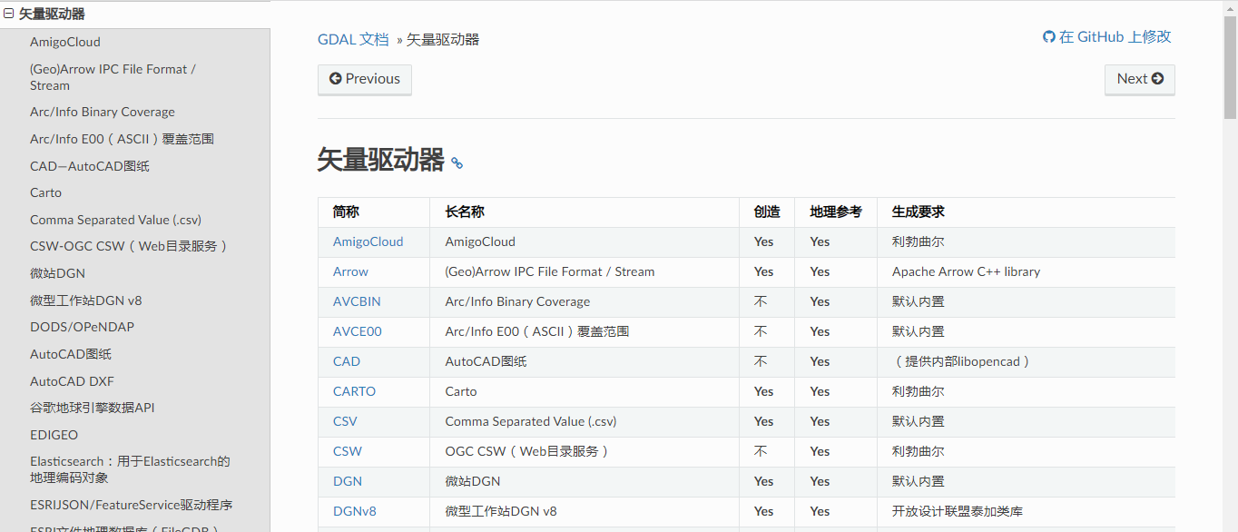 Java使用gdal来解析kmz及kml实战java解析kmz文件 Csdn博客