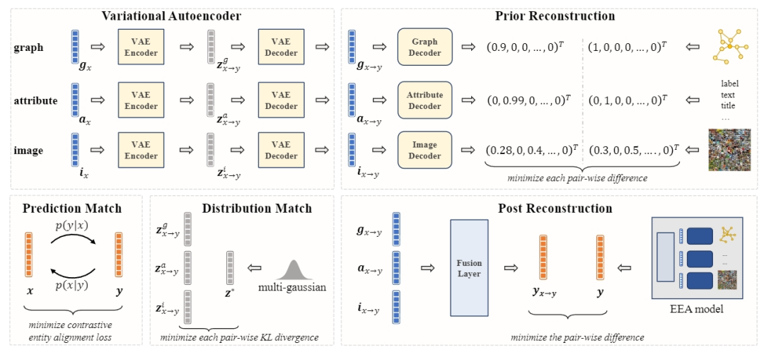 ICLR2024｜生成式视角下的实体对齐-CSDN博客