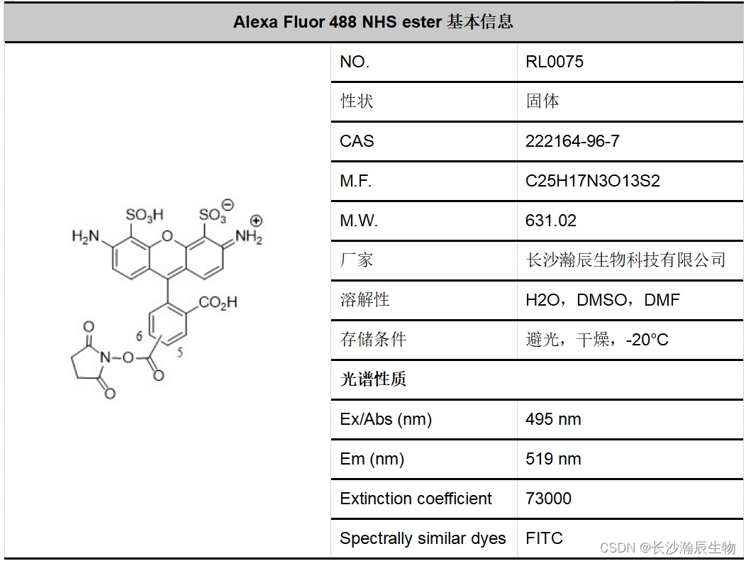 Alexa Fluor 488 NHS酯（AF 488 NHS酯）_nhs af488 thermo-CSDN博客