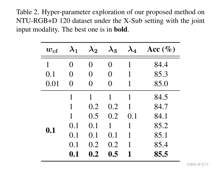 Learning Discriminative Representations for Skeleton Based Action Recognition-CSDN博客