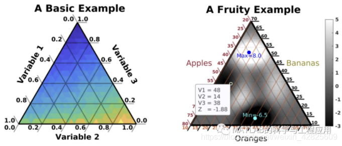 MATLAB三元图绘制包-CSDN博客