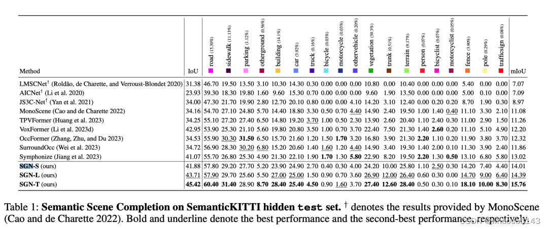 Sparse Guidance Network (SGN)-CSDN博客