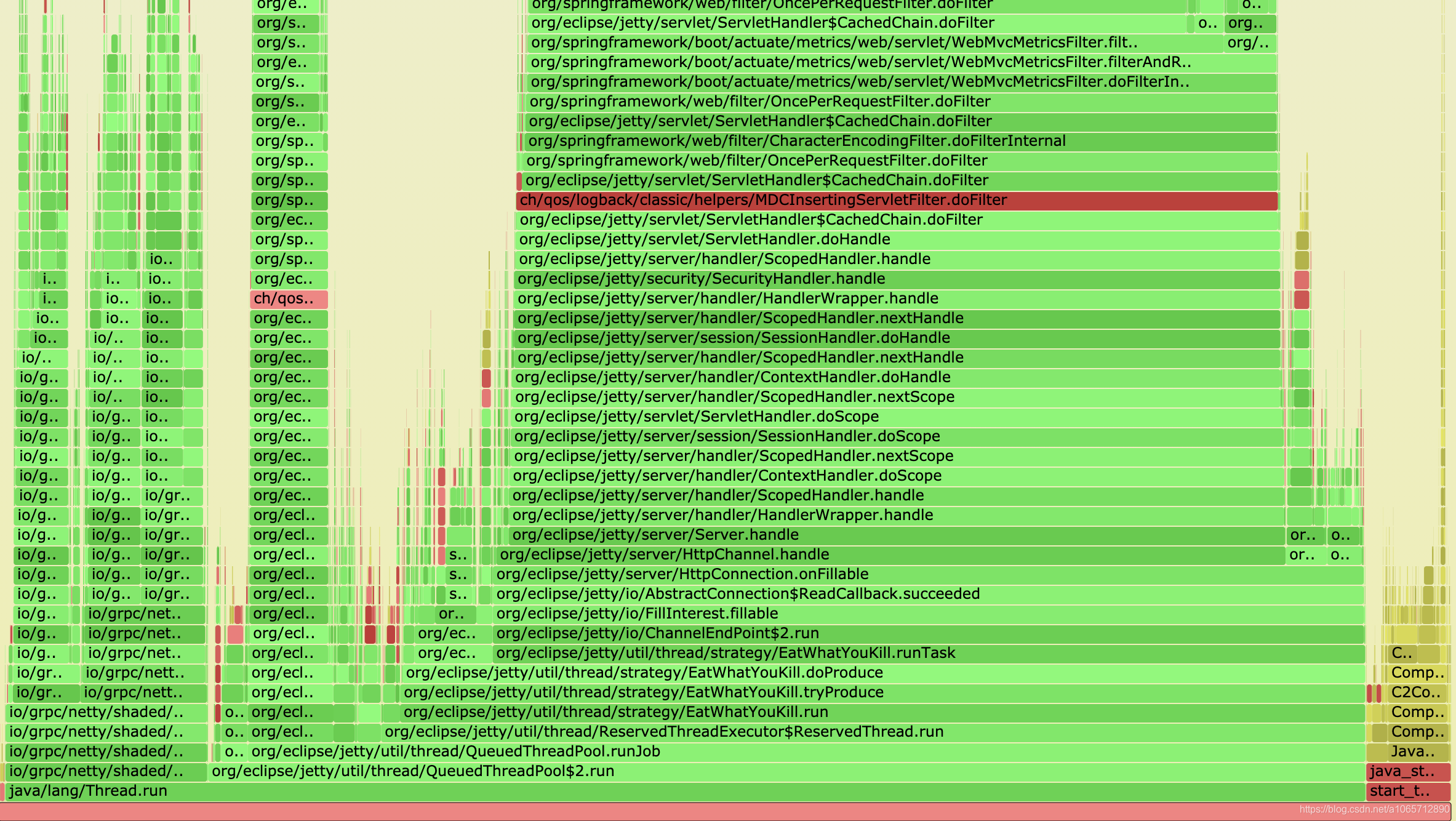 使用async-profiler与FlameGraph进行性能分析-CSDN博客