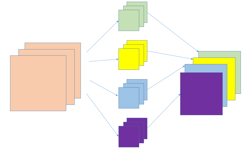 网络中的网络NiN详解+1*1卷积的作用_为什么nin块中有两个1 × 1卷积层?删除其中一个,然后观察和分析实验现象-CSDN博客