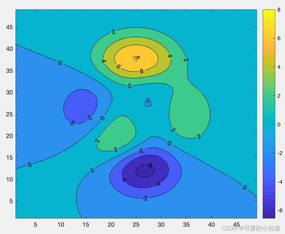 Matlab函数contourf_matlab contourf函数-CSDN博客