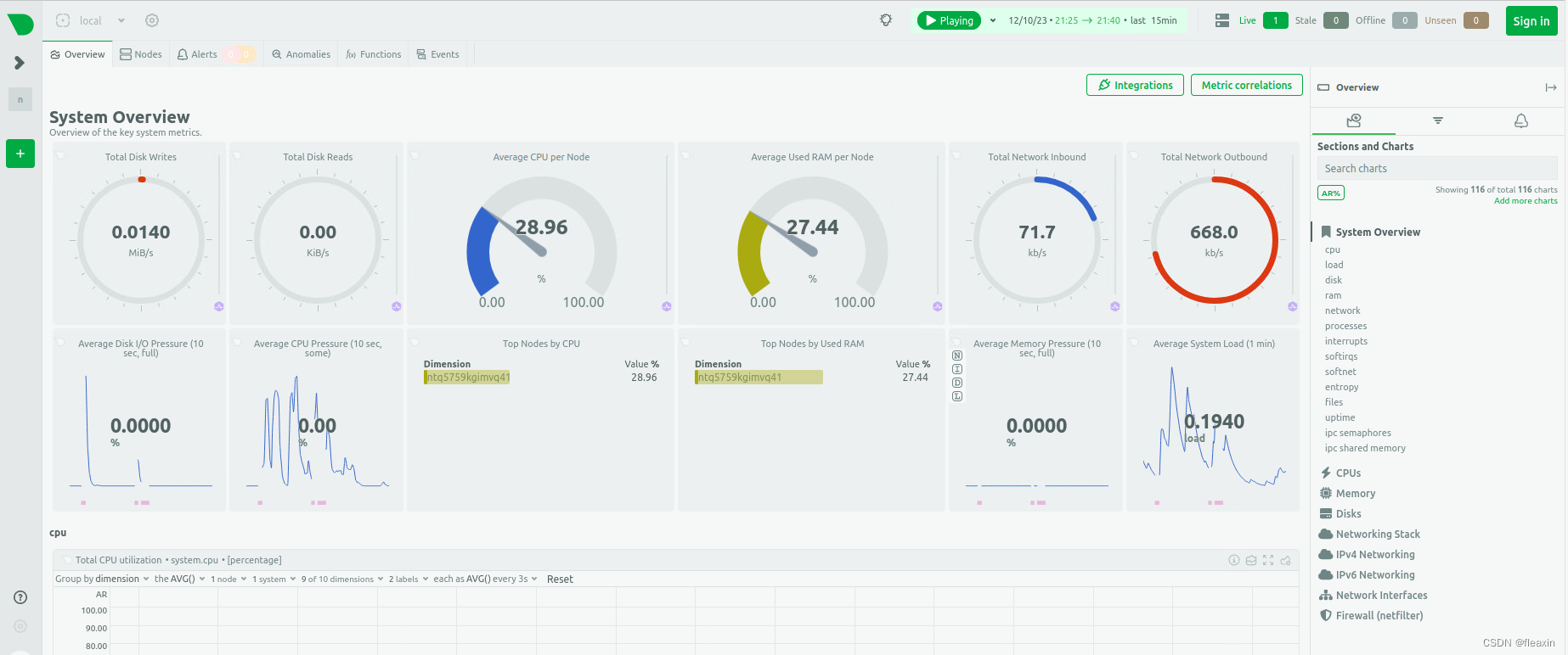 Zabbix、netdata和glances,做最简单的系统资源监控 Netdata对比zabbix Csdn博客