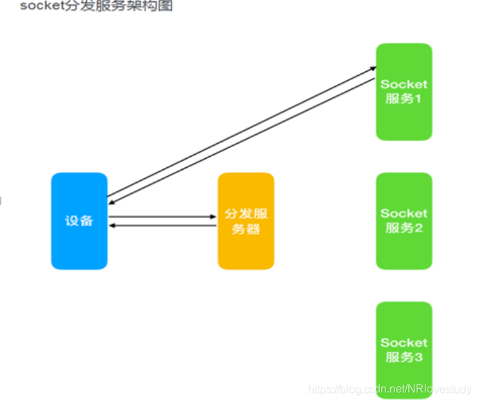 Netty -- TCP 连接之负载均衡_tcp netty如何负载均衡-CSDN博客