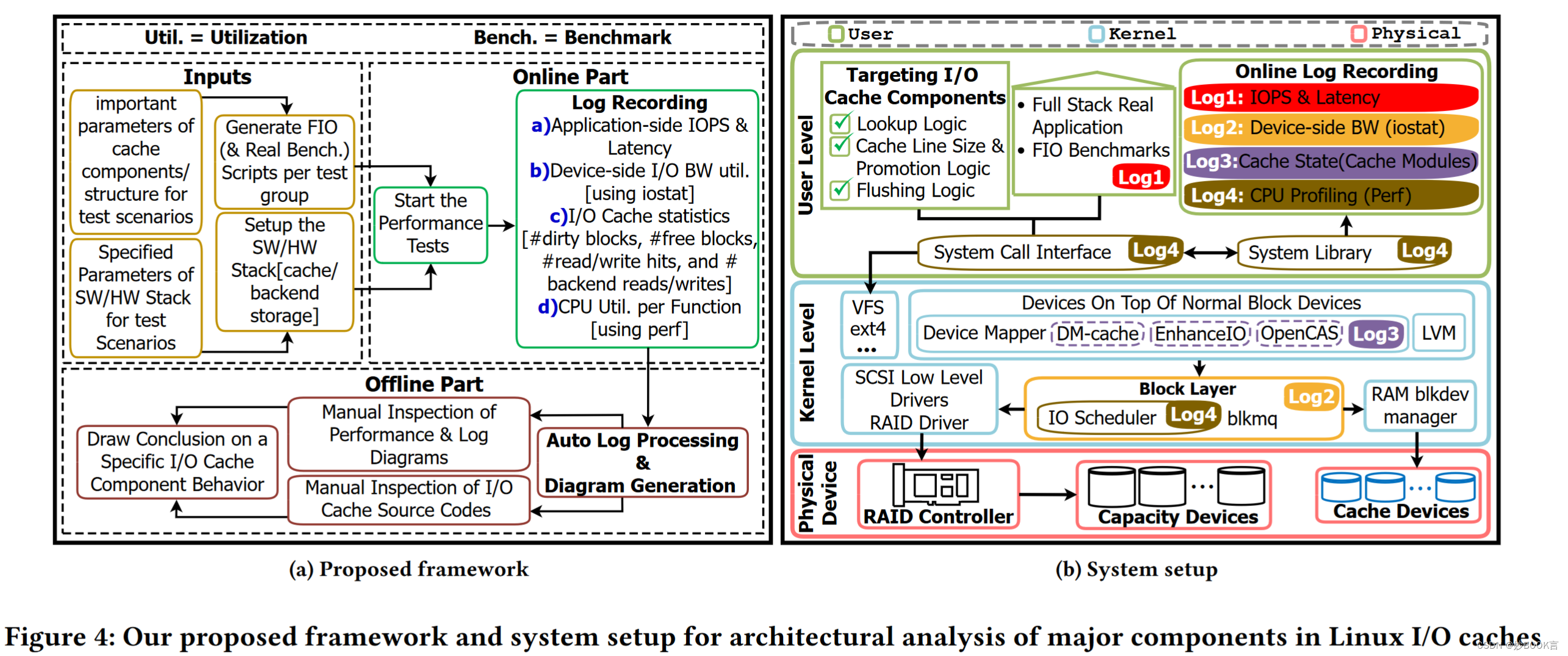 Re-architecting I/O Caches for Emerging Fast Storage Devices——论文泛读_native dram cache: re ...