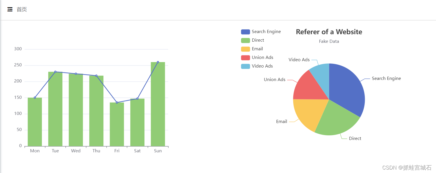 SpringBoot2+Vue2实战(九)集成Echarts_lineoption.xaxis.data = res.data?.map(v => v.name)-CSDN博客