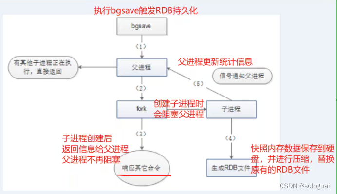 Redis 高可用之持久化_redis cluster 不停的bgsave-CSDN博客