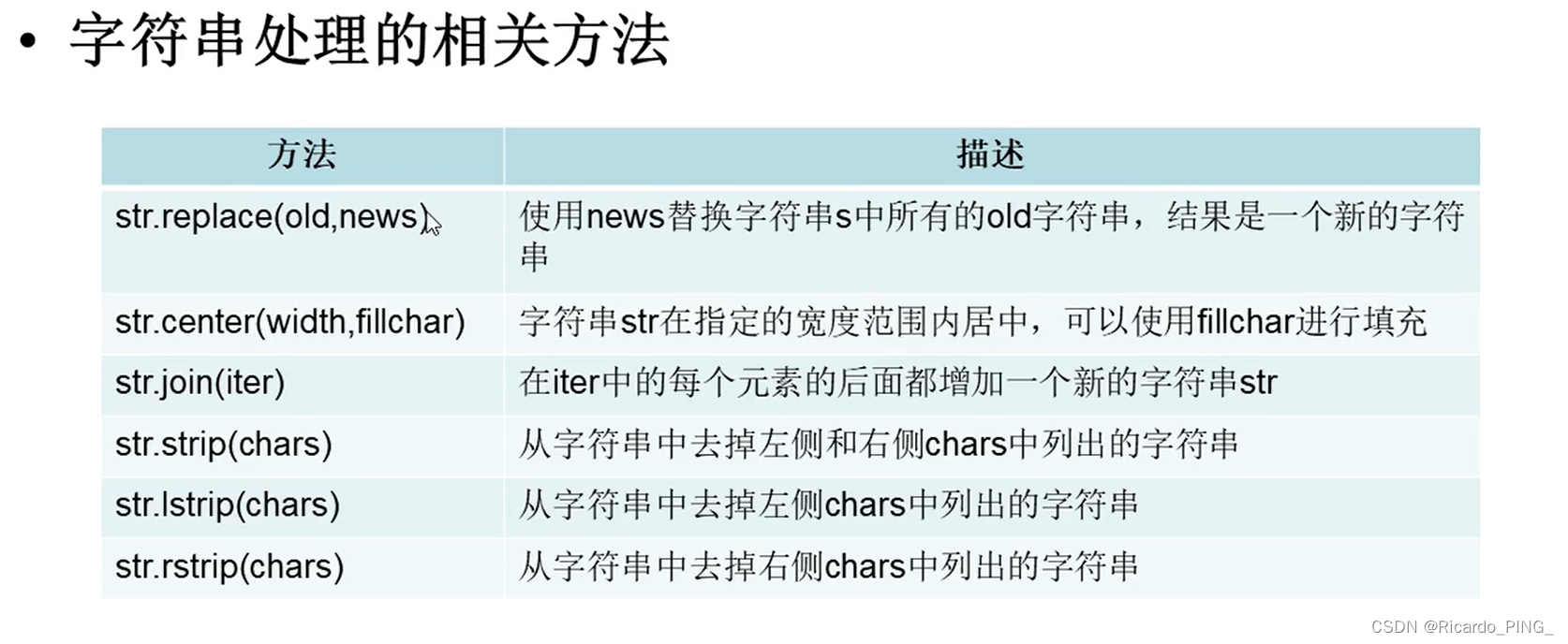 Python学习记录 字符串的处理方法、数据验证和处理、正则表达式python 校验字符串格式 Csdn博客