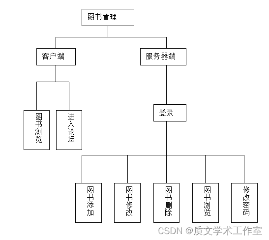 Aspnet 图书管理系统的设计与实现(论文源码)nueve基于 Asp 图书管理系统源码 Csdn博客