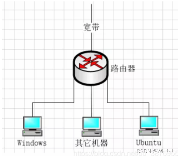 Linux 安装VMware虚拟机、图形化软件---Xshell_vmware虚拟机使用图形软件-CSDN博客