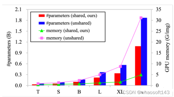 InternImage-CSDN博客