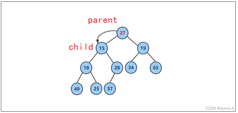 【C++/STL深度剖析】priority_queue 最全解析（什么是priority_queue? priority_queue的常用接口有哪些？）_priority queue-CSDN博客