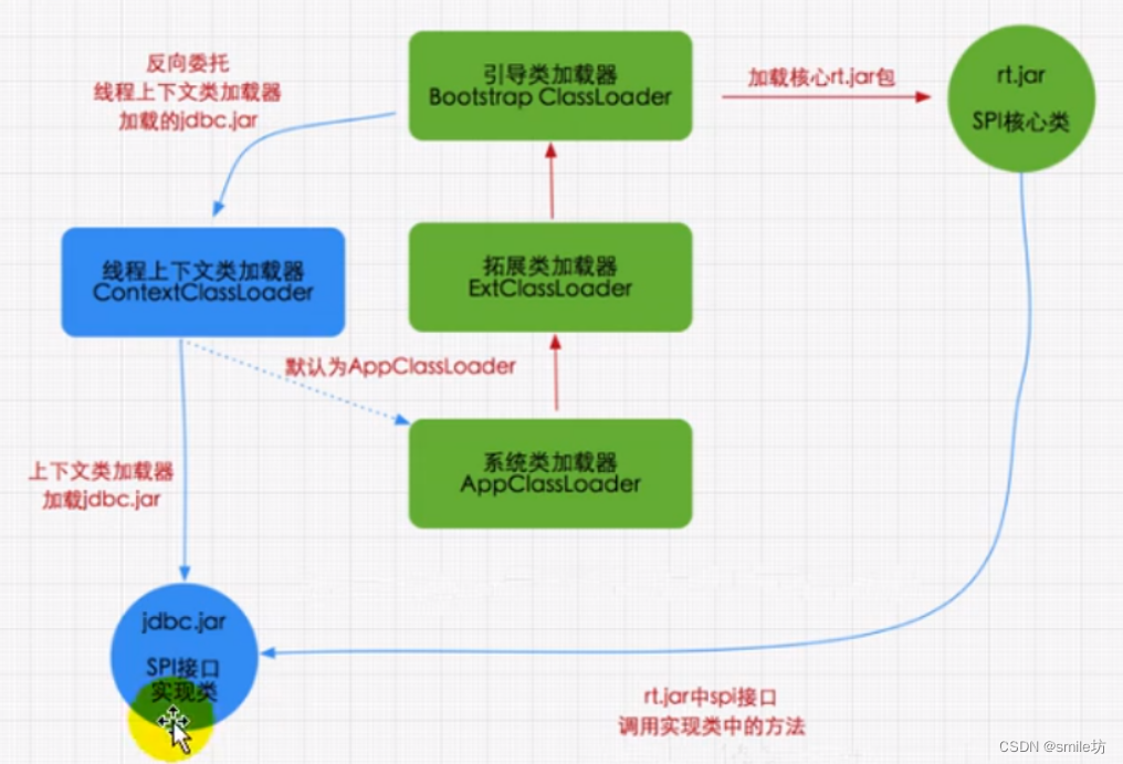 深入理解jvm：类加载子系统 Csdn博客 