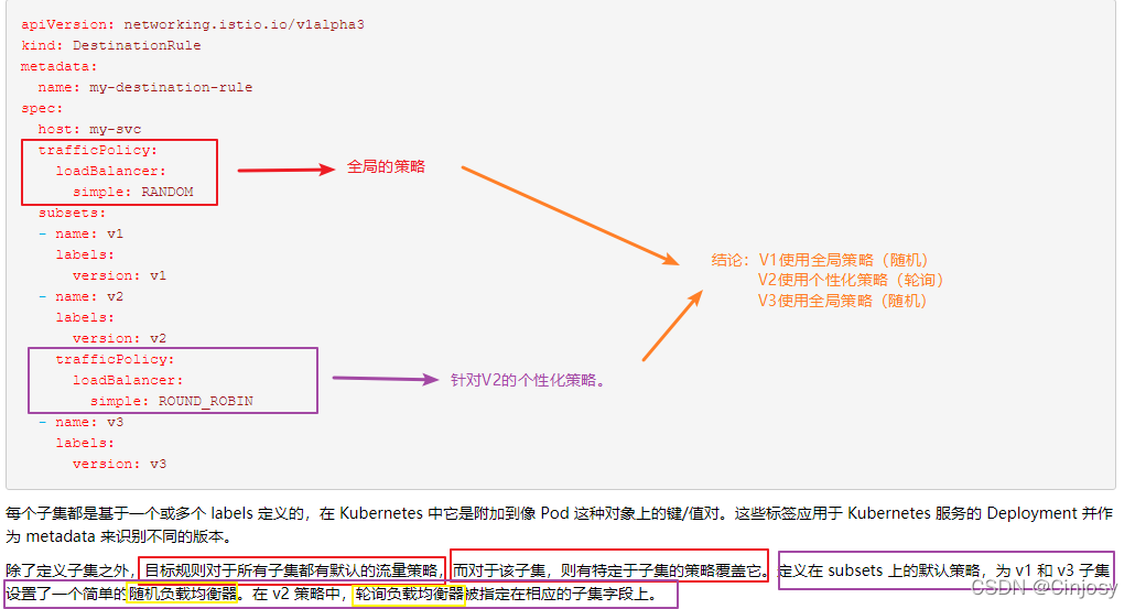 08-【istio】-【流量管理】-【流量管理原理】istio Destination Rule(目的规则)-CSDN博客
