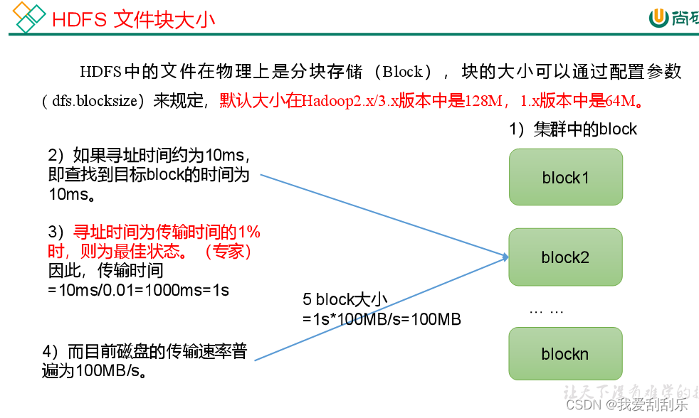 Hadoop（HDFS）-CSDN博客