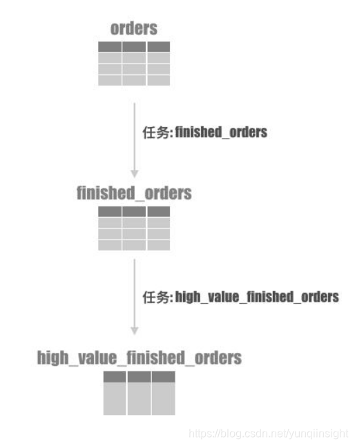 使用DataWorks来调度AnalyticDB任务_options (updatetype='realtime')-CSDN博客