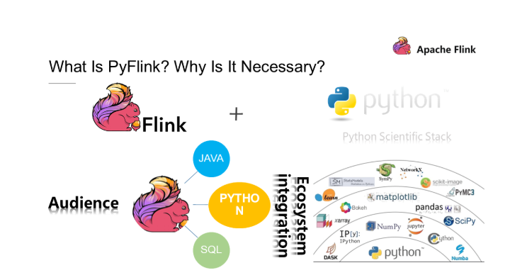 用Python进行实时计算——PyFlink快速入门-CSDN博客