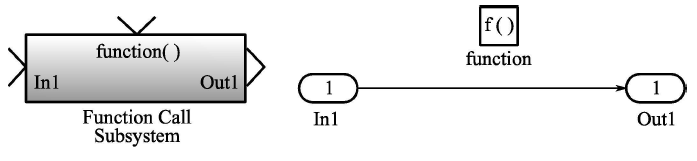 基于Matlab/Simulink对AUTOSAR软件组件开发_simulink autosar-CSDN博客