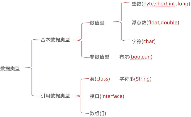 黑马程序员——javase基础——day01——java入门andideaand基础语法黑马程序员java基础入门 Csdn博客