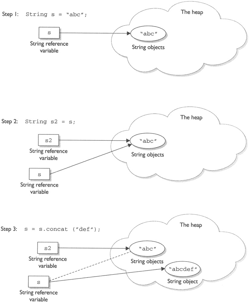 Diagram to show java string’s immutability-CSDN博客