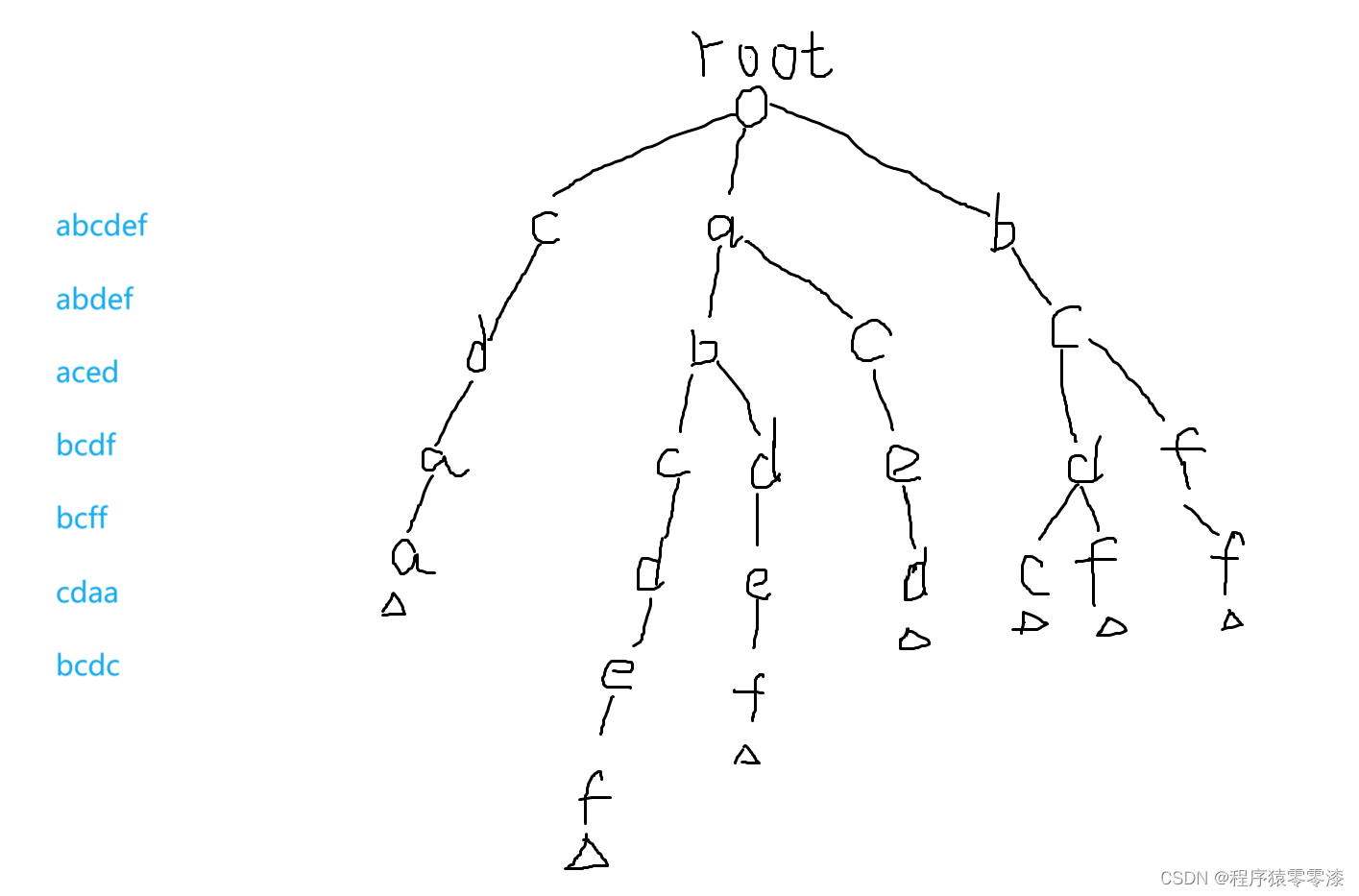 Trie字符串统计-java-CSDN博客