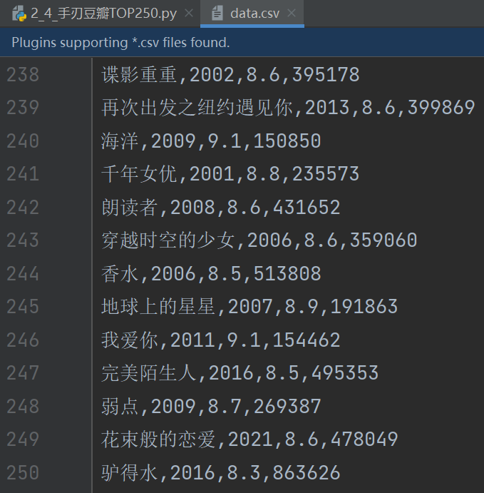 【第二章 1】python爬虫教程（正则表达式，re模块，爬取db Top250）dic 鈥測ear鈥漖 Csdn博客