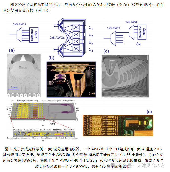 基于InP的通用光子集成技术（一）_mpw pic-CSDN博客