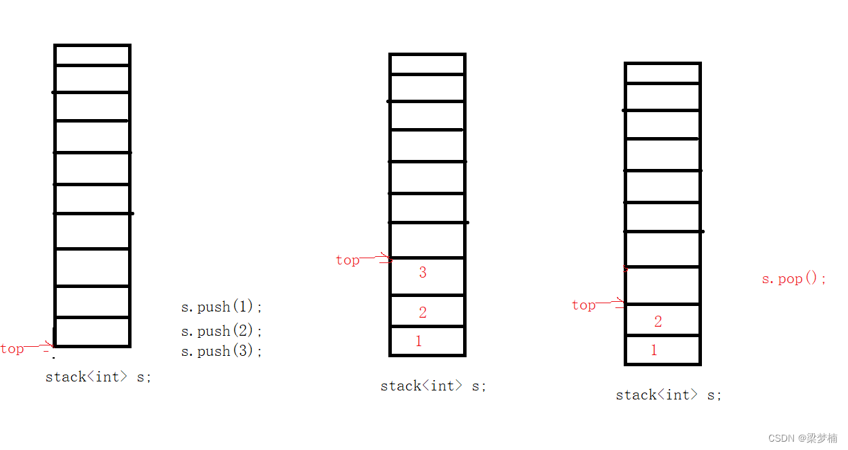 stack、queue、priority_queue以及仿函数-CSDN博客