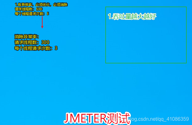 【六袆-JVM】JMETER测试用例结论分析；_jmeter测试结论-CSDN博客