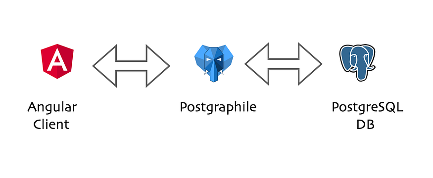 【GraphQL】PostGraphile简介-CSDN博客